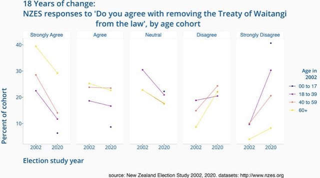 12 graphs that show New Zealand isn’t doing as badly as you think | The ...