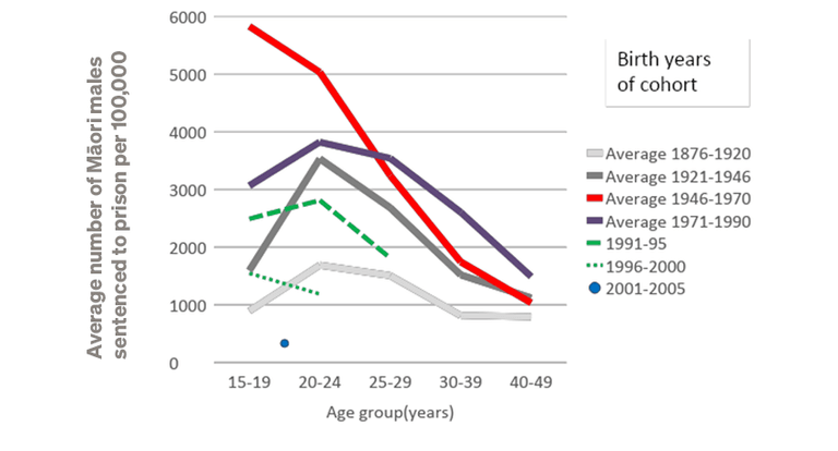 12 graphs that show New Zealand isn’t doing as badly as you think | The ...