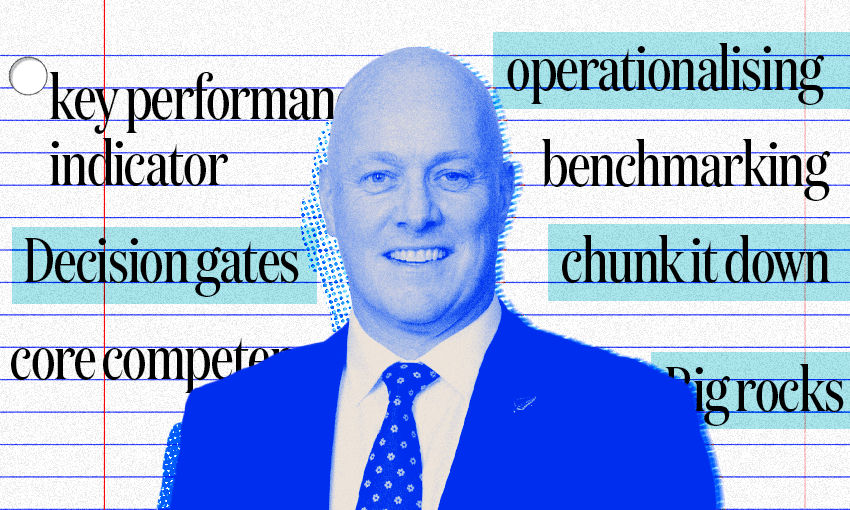 The Christopher Luxon dictionary of corporate speak | The Spinoff