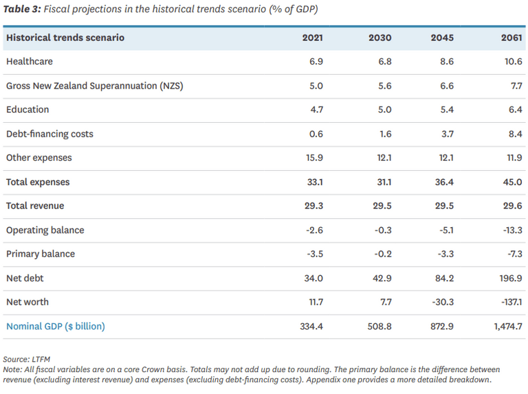 ‘We’re in as much trouble today as we were in 1984’ – Roger Douglas ...