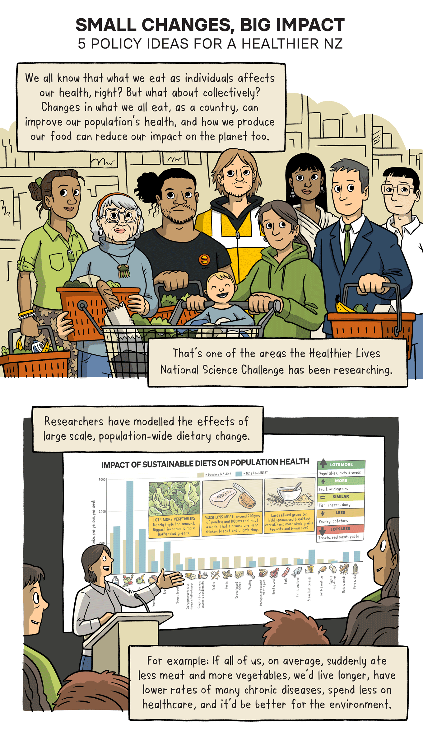 Five (realistic) food policy ideas for a healthier NZ | The Spinoff