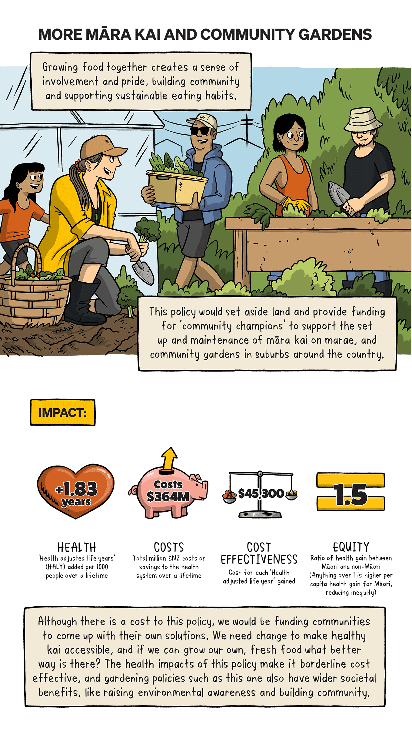 Five (realistic) food policy ideas for a healthier NZ | The Spinoff
