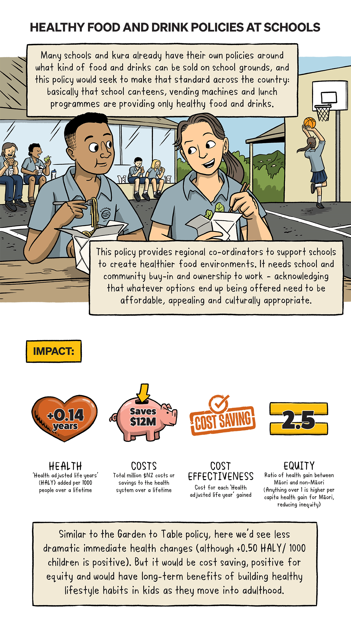 Five (realistic) food policy ideas for a healthier NZ | The Spinoff