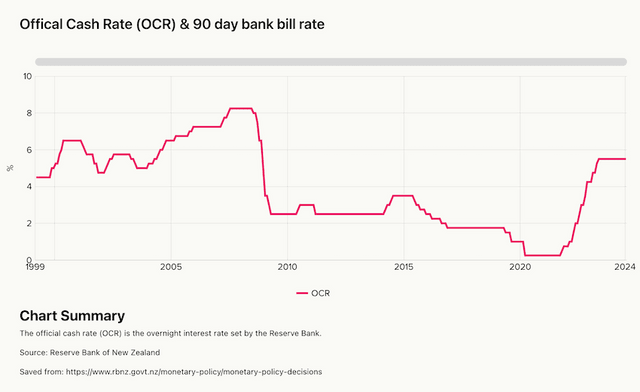 Why today’s cash rate announcement has economists in a whirl | The Spinoff
