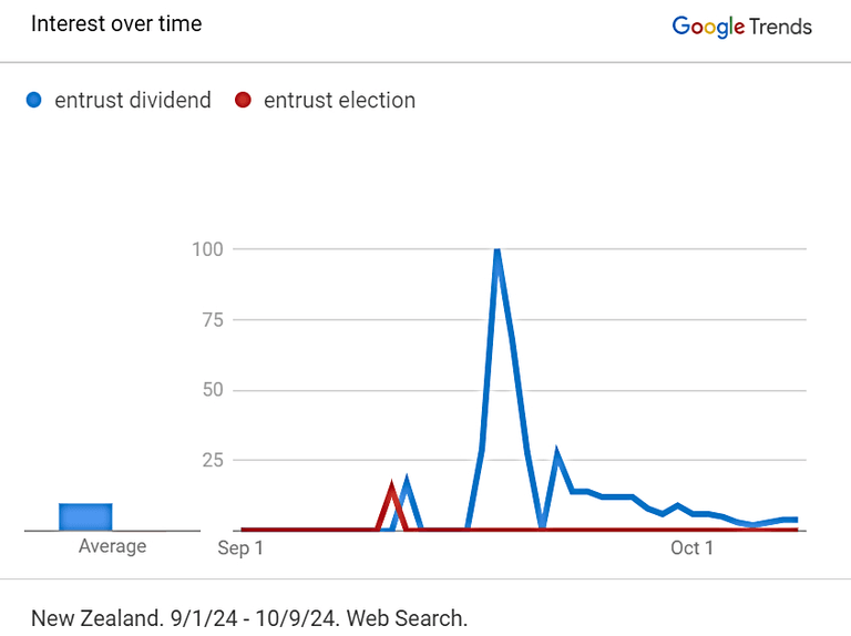 The Auckland election on right now that almost nobody can be arsed with ...