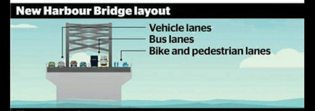 All the Auckland harbour crossing ideas, ranked from worst to best ...