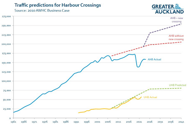 All the Auckland harbour crossing ideas, ranked from worst to best ...