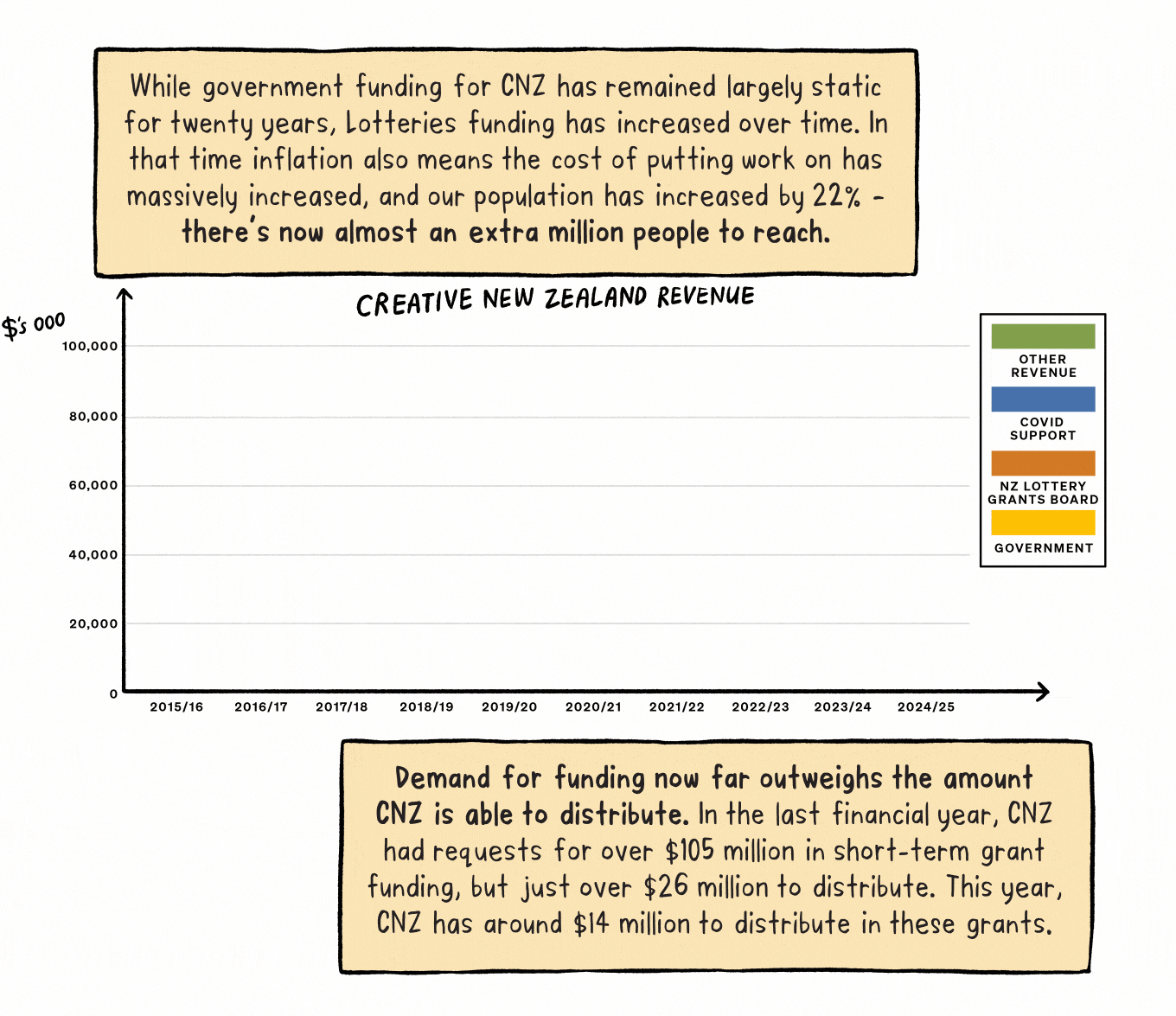 Behind the scenes of New Zealand arts funding | The Spinoff