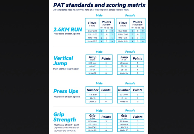We did the police college fitness tests to see whether they’re actually ...