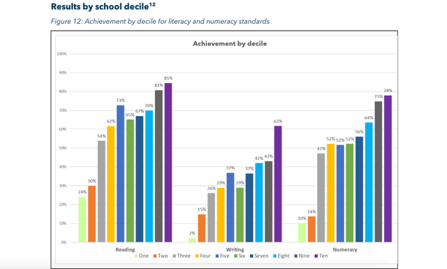 The new English curriculum is not the real enemy | The Spinoff