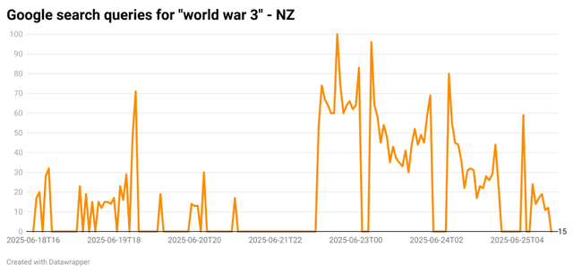 World War III’s a meme now, but is it a useful way to talk about ...