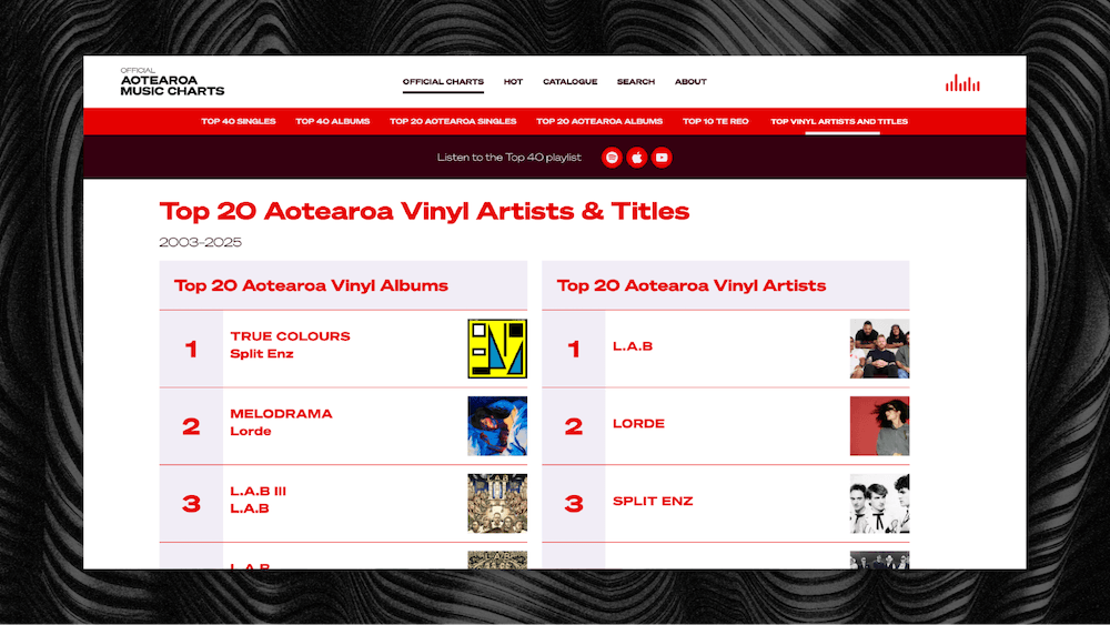 New Zealand’s first ever vinyl chart is here. What story does it tell ...