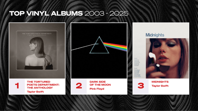 New Zealand’s first ever vinyl chart is here. What story does it tell ...