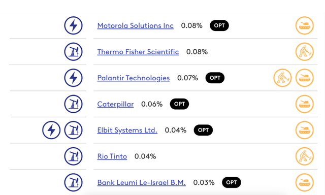 University pension scheme under fire for Israeli investments | The Spinoff