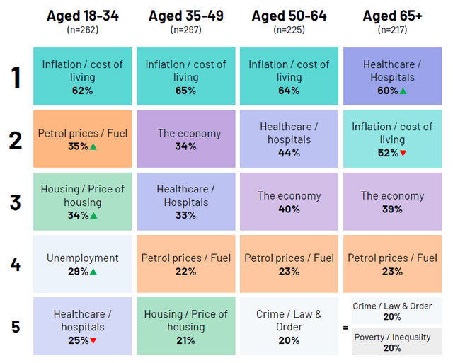 New poll: the issues that most concern New Zealanders, with 165 days to ...